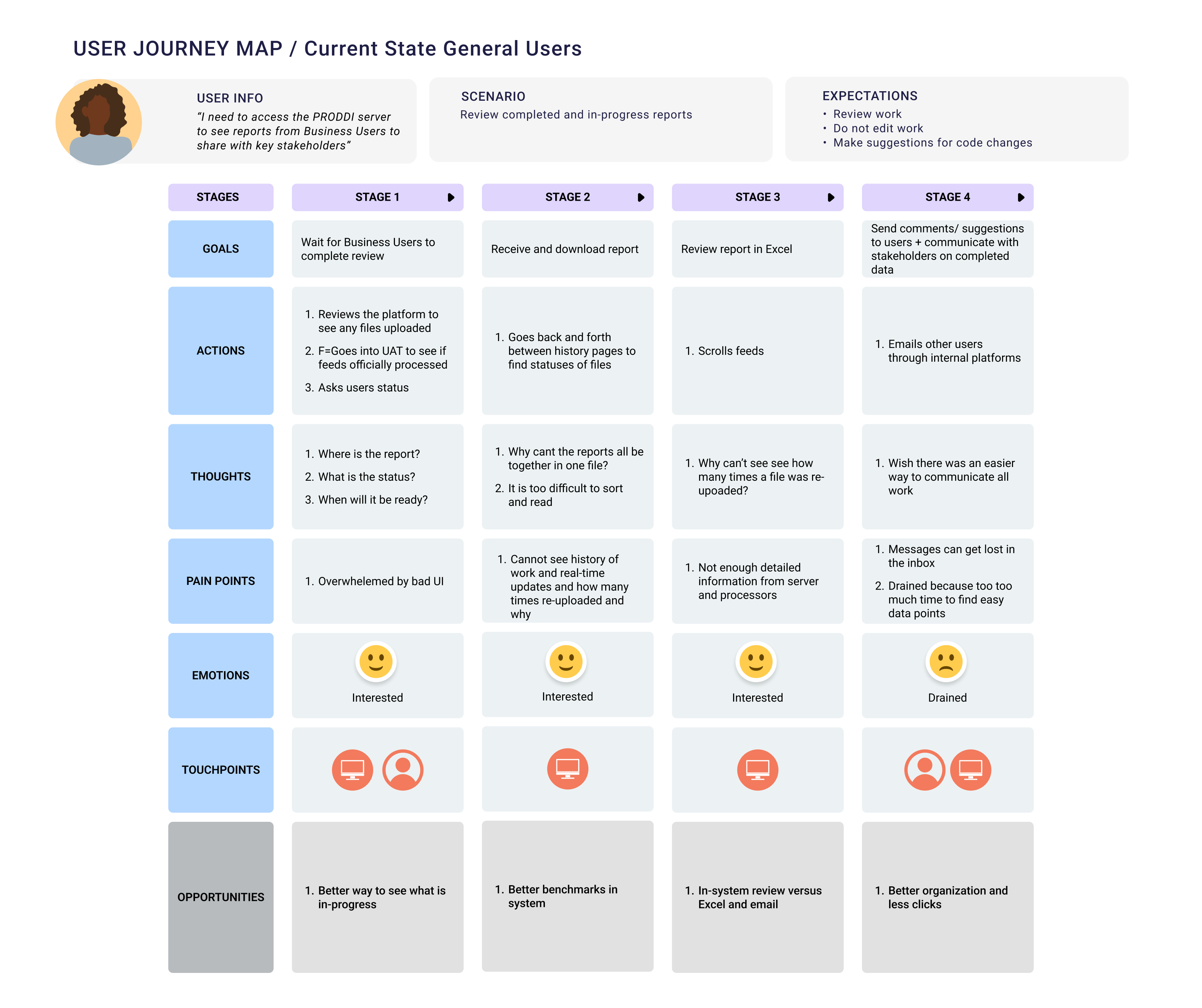 PRODDI.io – BY ALEXA NICOLE